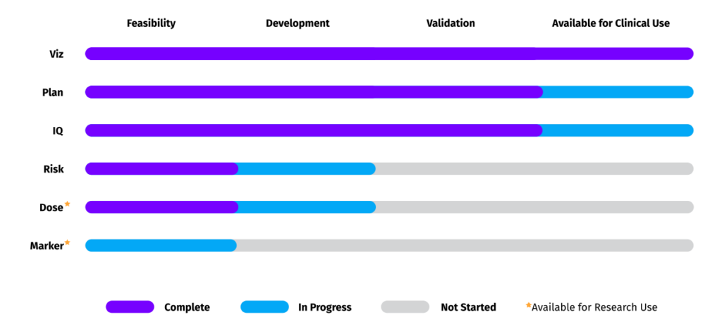 Technology – SimBioSys