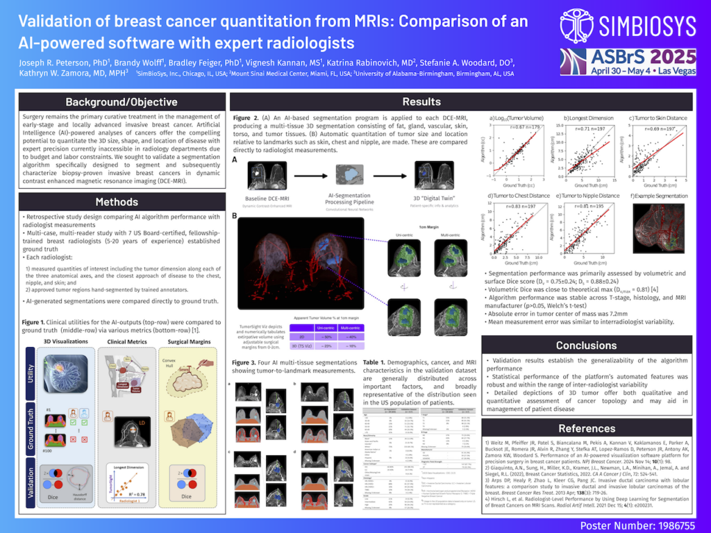 Validation of breast cancer quantitation from MRIs: Comparison of an AI ...
